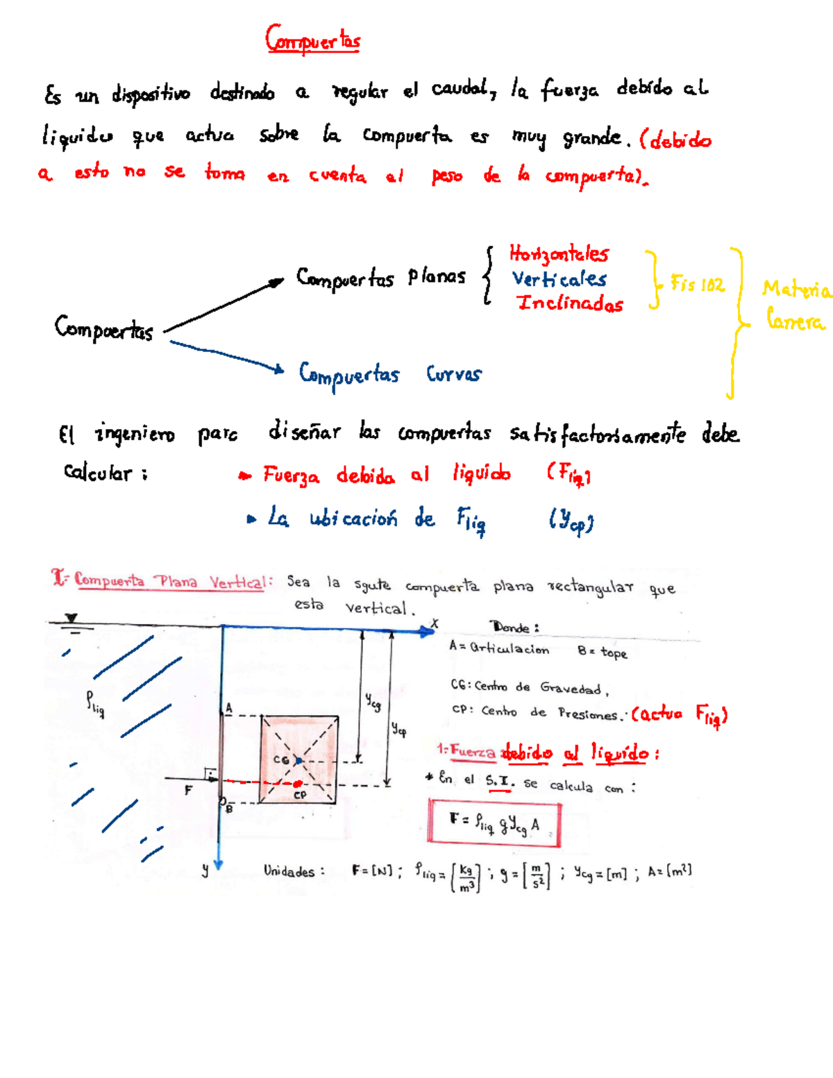 Clase 4 FIS-102 1P.pdf - Compuertas Es un dispositivo destinado a ...