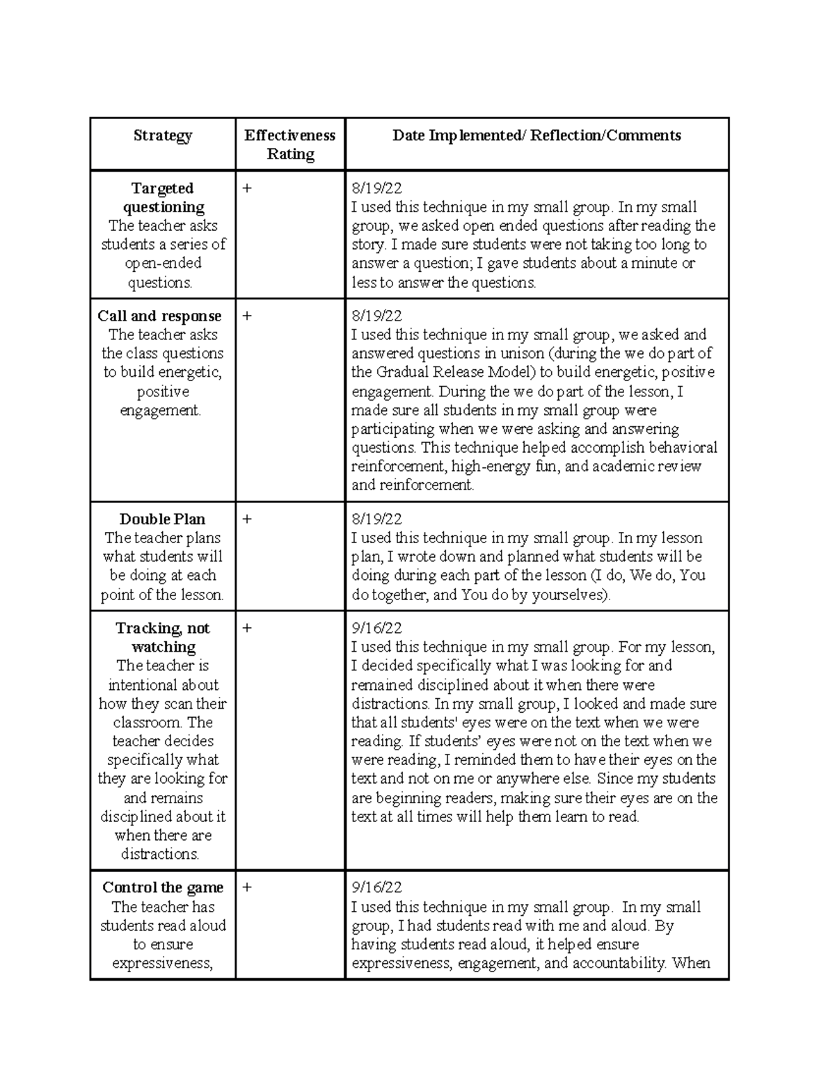 Lemov Techniques - Strategy Effectiveness Rating Date Implemented ...