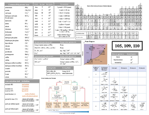 Chem Concepts to Memorize - Prefix Symbol Multiplier tera T 1012 giga G ...