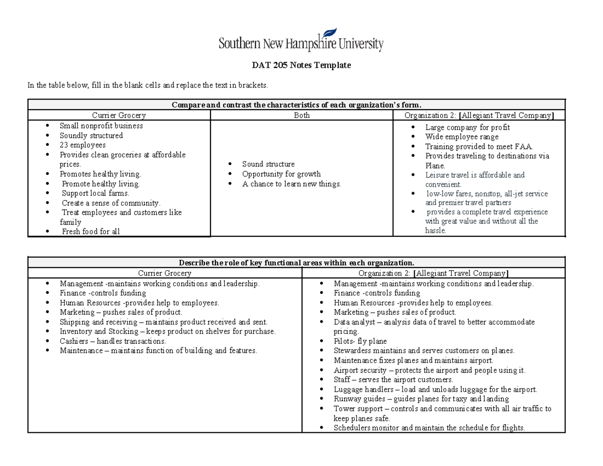 DAT 205 Notes Template - n/a - DAT 205 Notes Template In the table ...