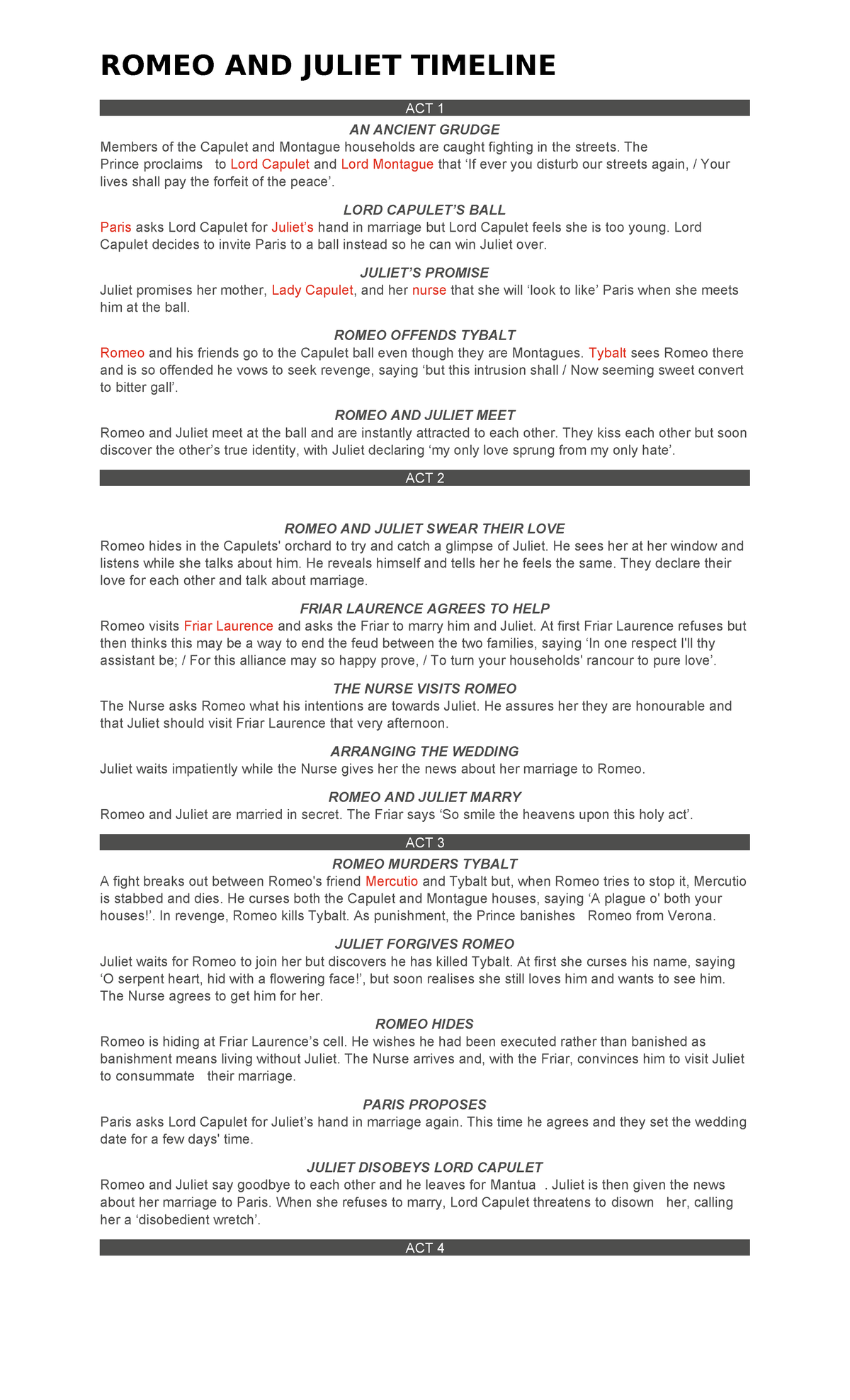 ACT 1 - DOC 4 - ROMEO AND JULIET TIMELINE ACT 1 AN ANCIENT GRUDGE ...