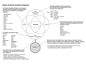 Modern Architecture Worksheet - MODERN ARCHITECTURE WORKSHEET ...