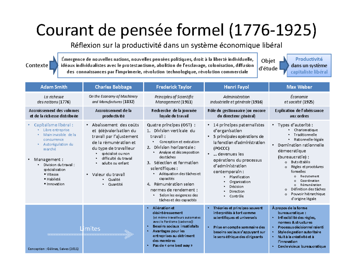 MET2150 Courants de pensee formel et behavioriste - Courant de pensée ...