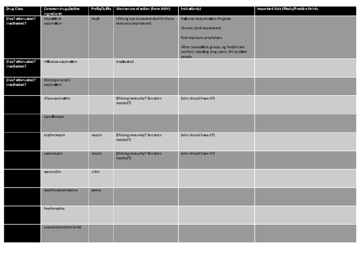 Drug Class Cheat Sheet - Drug Class Common drugs/active ingredients ...