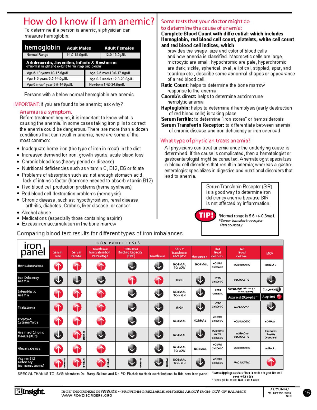 Anemia Chart - WWW.IRONDISORDERS 15 Serum Iron Hemochromatosis Iron ...