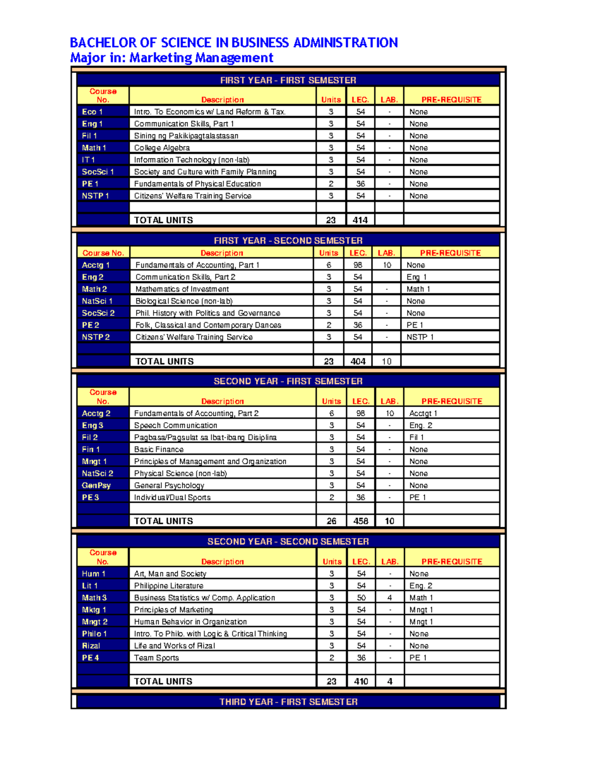 Bsba-mm-curriculum - asdfdsf - BACHELOR OF SCIENCE IN BUSINESS ADMINISTRATION Major in ...