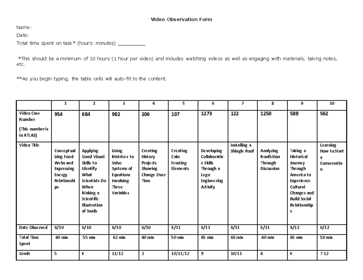 C52 Task 4 Video Obs - Video Observation Form Name: Date: Total time ...