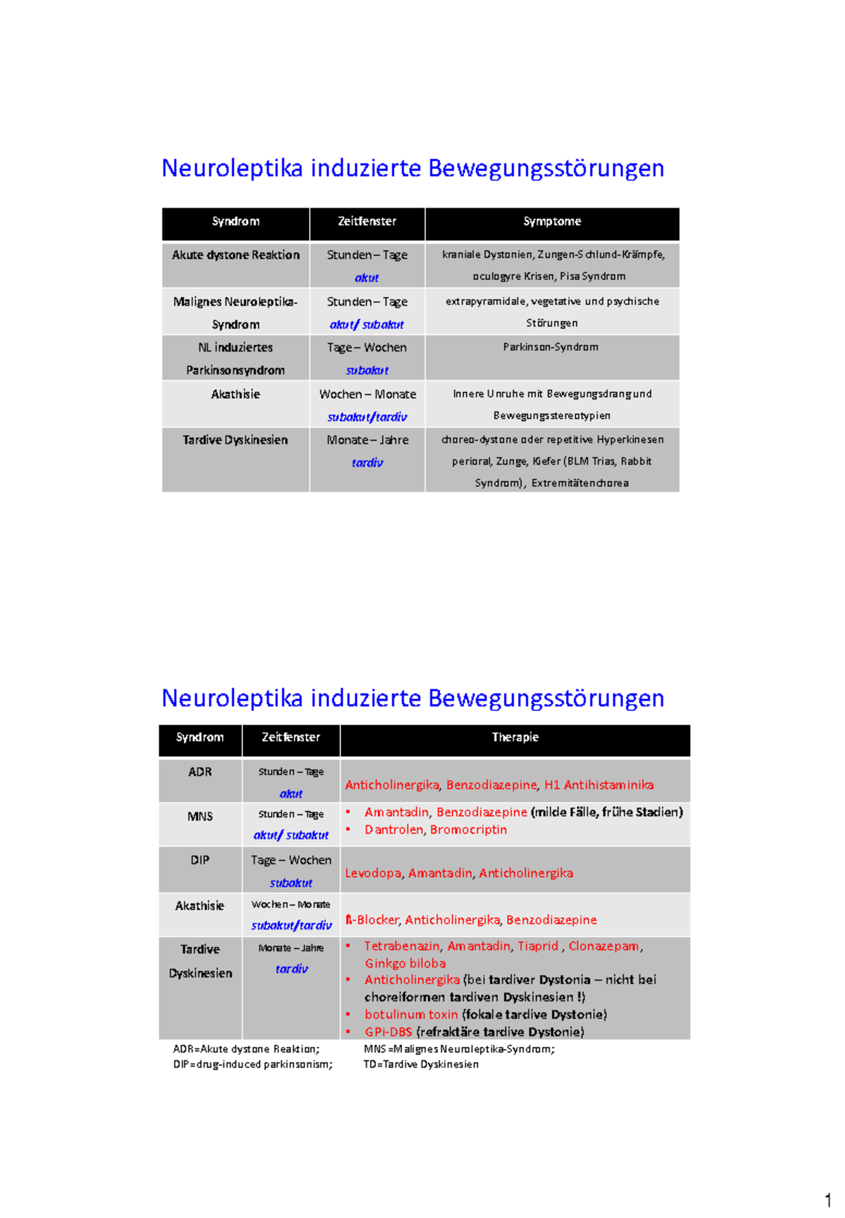 Pharma VL Dr. Seppi 2018 Zusammenfassung - Syndrom Zeitfenster Symptome ...