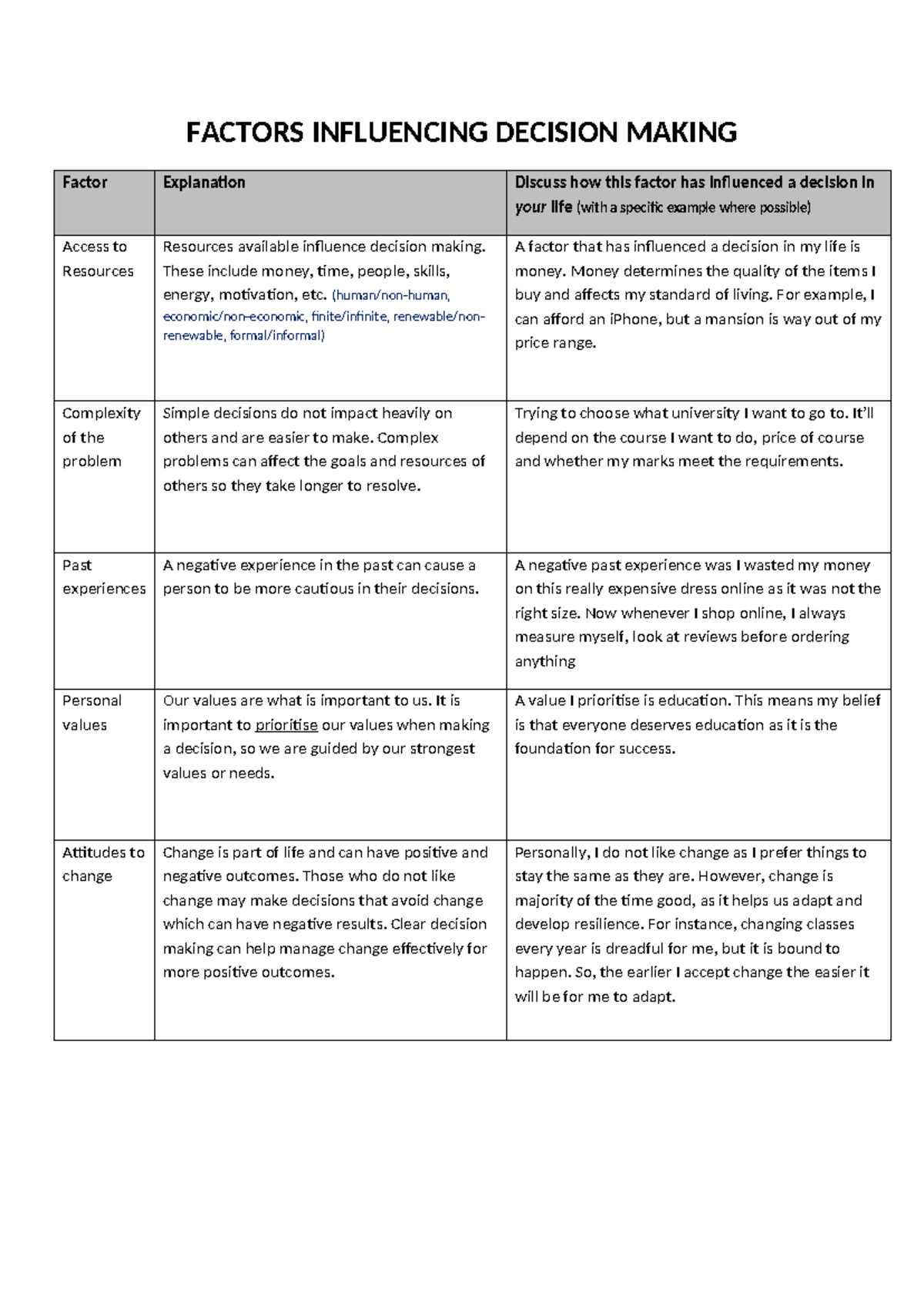 Factors Influencing Decision Making - FACTORS INFLUENCING DECISION MAKING Factor Explanation ...