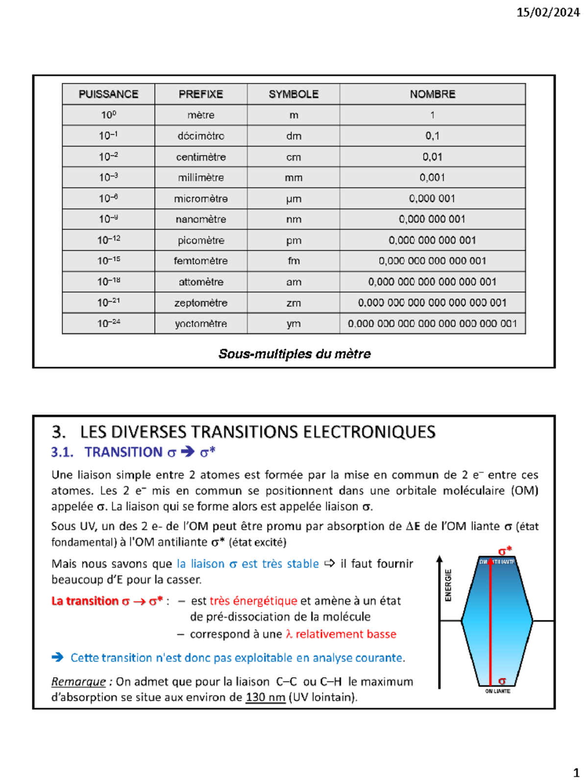 Chap2 - cours 2 S4 - chimie générale - Sous-multiples du mètre - Studocu