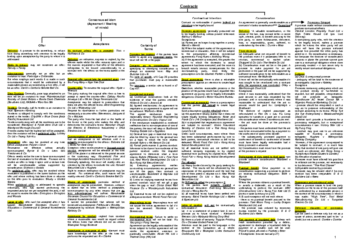 Combined Chart for the Whole Syllabus - Contracts Consensus ad idem ...