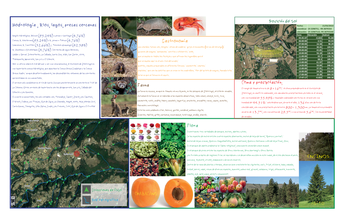 Imp3 - asdsasd sdsdfc s sdsdf sdfsdfs df - Fecha: coordinar: ubicación ...