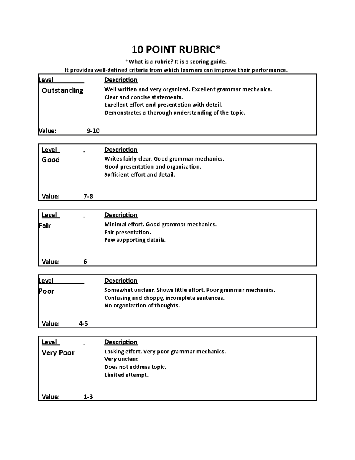Proper Kitchen Sanitation - 10 POINT RUBRIC* *What is a rubric? It is a ...