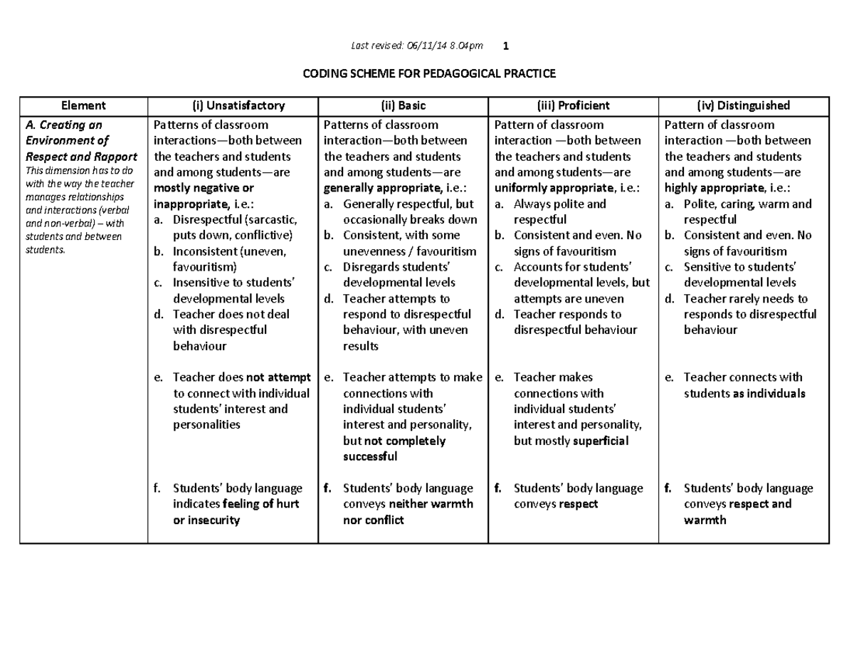 Pedagogical practice rubric - CODING SCHEME FOR PEDAGOGICAL PRACTICE Element (i) Unsatisfactory ...
