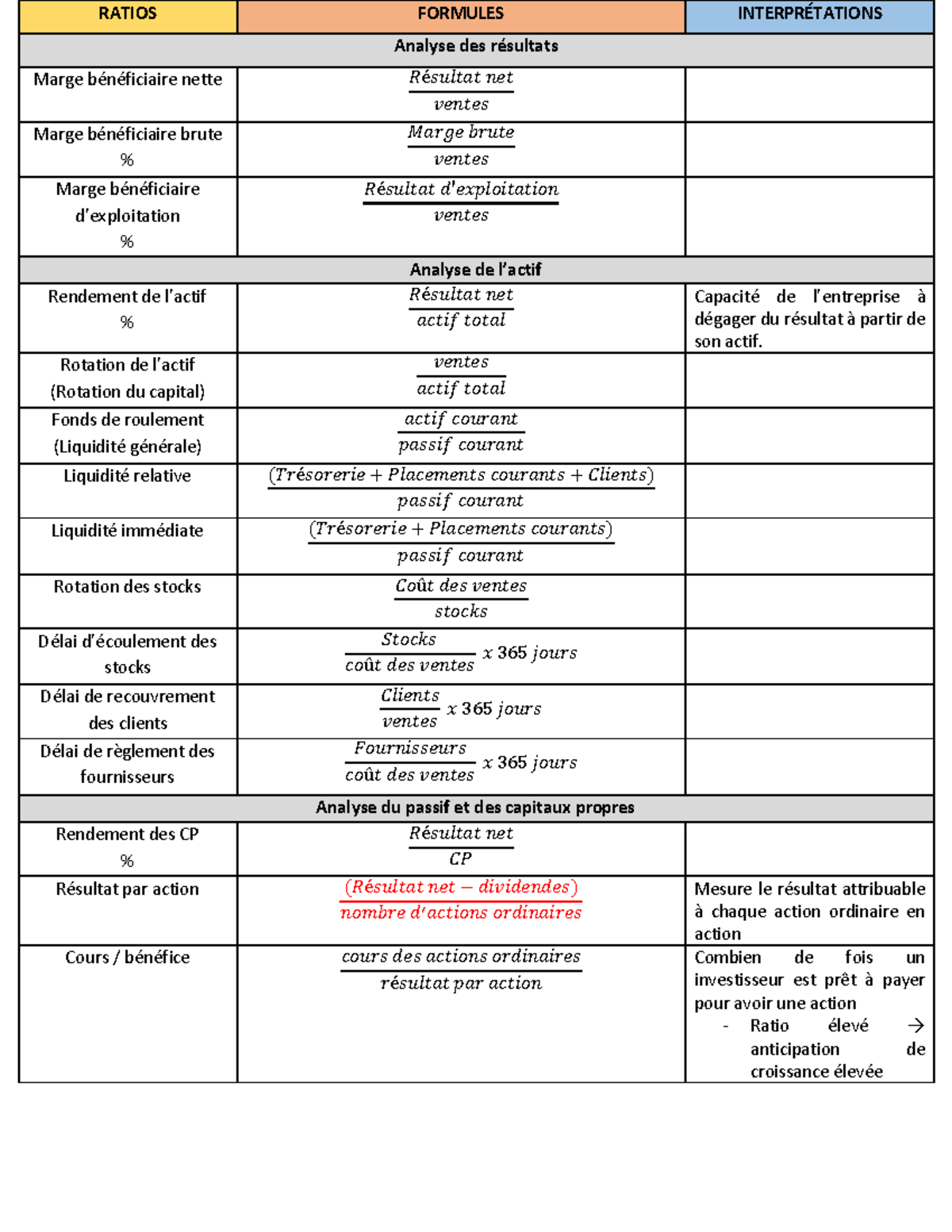Ratios compta financière - RATIOS FORMULES INTERPRÉTATIONS Analyse des ...