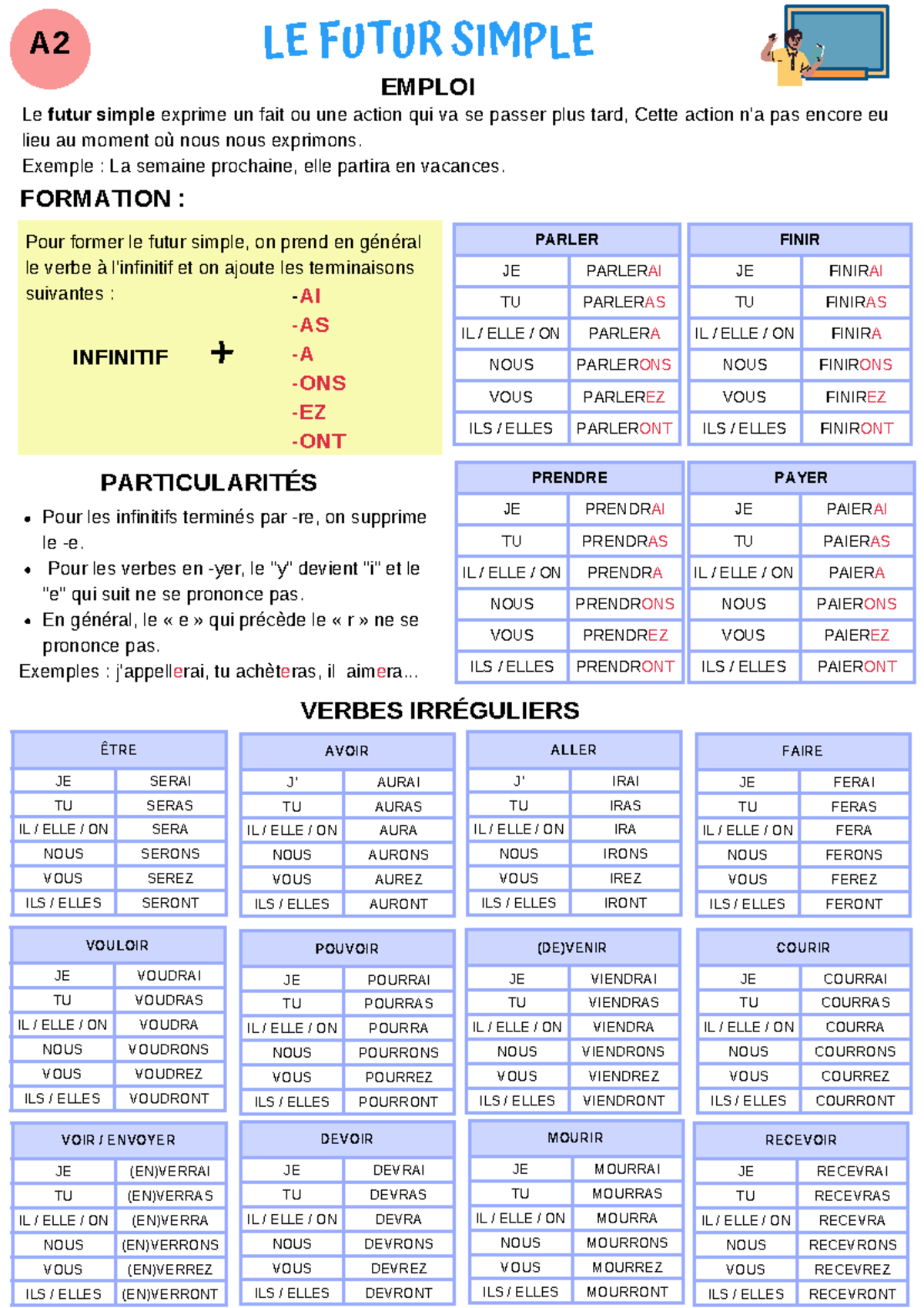 LE Futur Simple - ...... - PARLER JE PARLERAI TU PARLERAS IL / ELLE ...