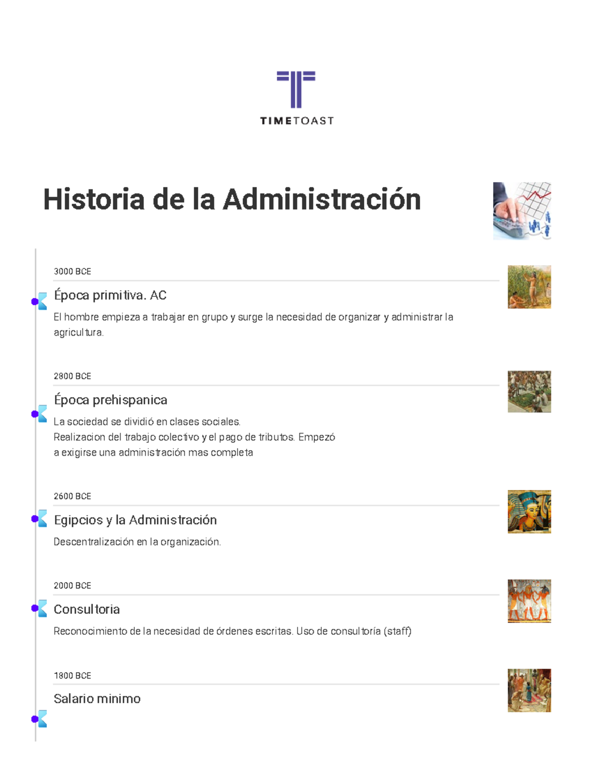 Historia de la Administración timeline Timetoast timelines - Historia de la Administración ...