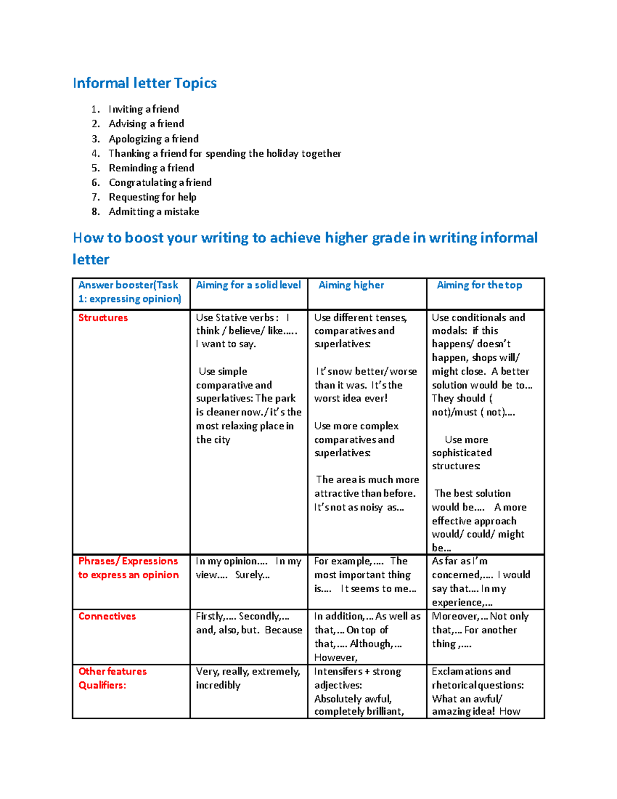 ESL Writing TASK 1 Marking Scheme - Informal letter Topics 1. Inviting ...