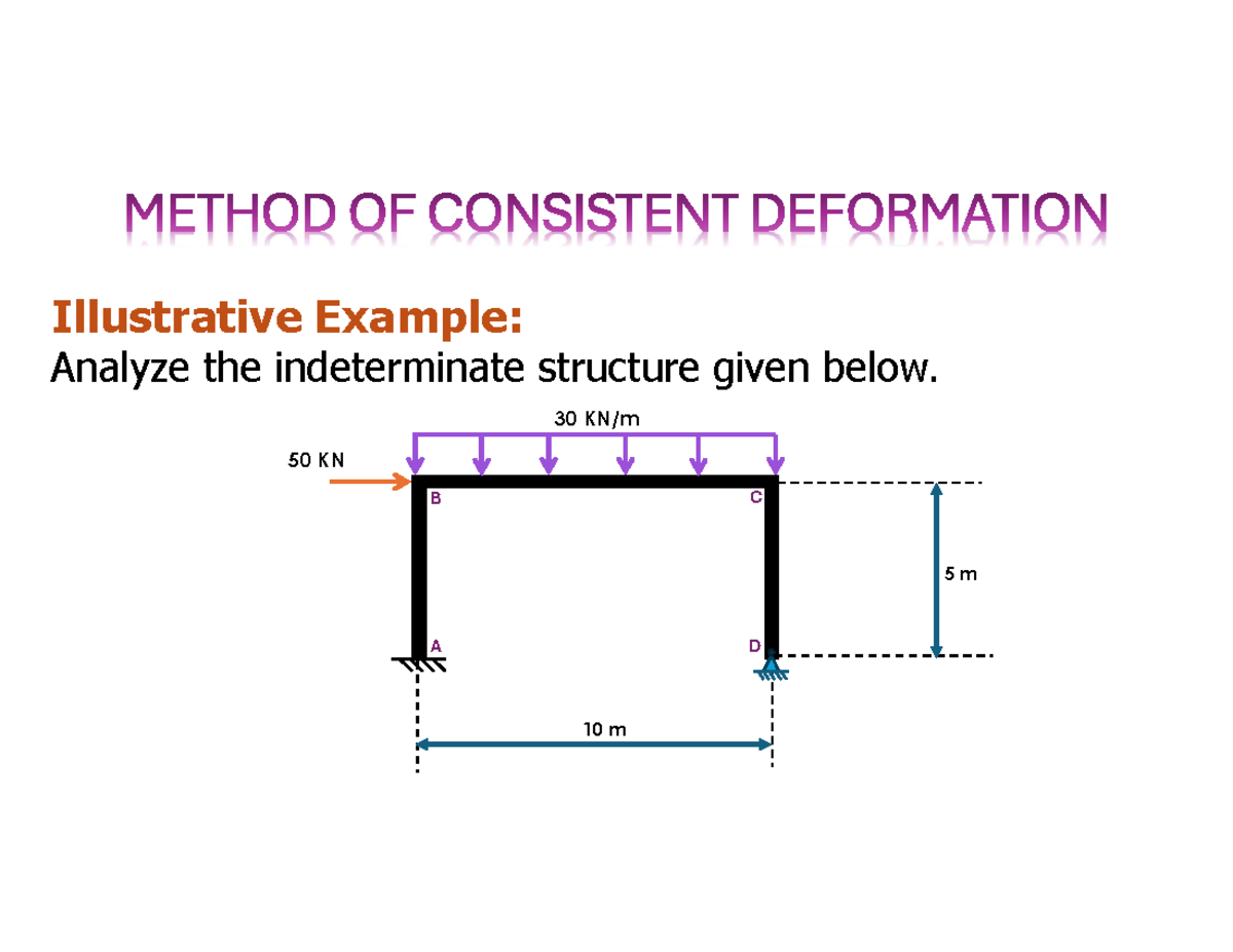 3 Theory OF Structures 2 - Method OF Consistent Deformation PART 2 ...