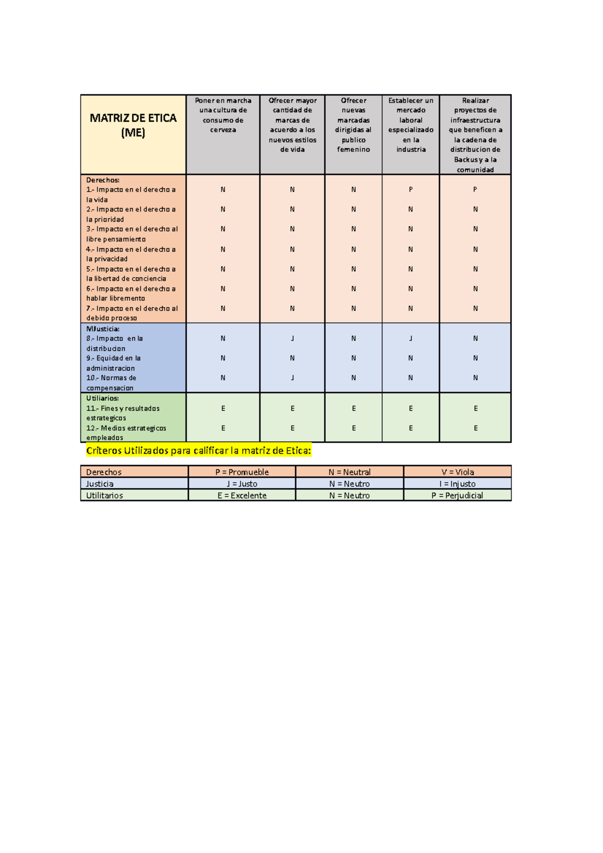 Matriz DE Etica Apancho - MATRIZ DE ETICA (ME) Poner en marcha una ...