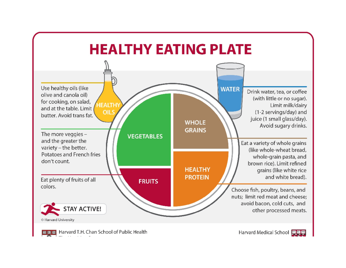 Patient Education- Healthy Plate - NURS 230 - Studocu