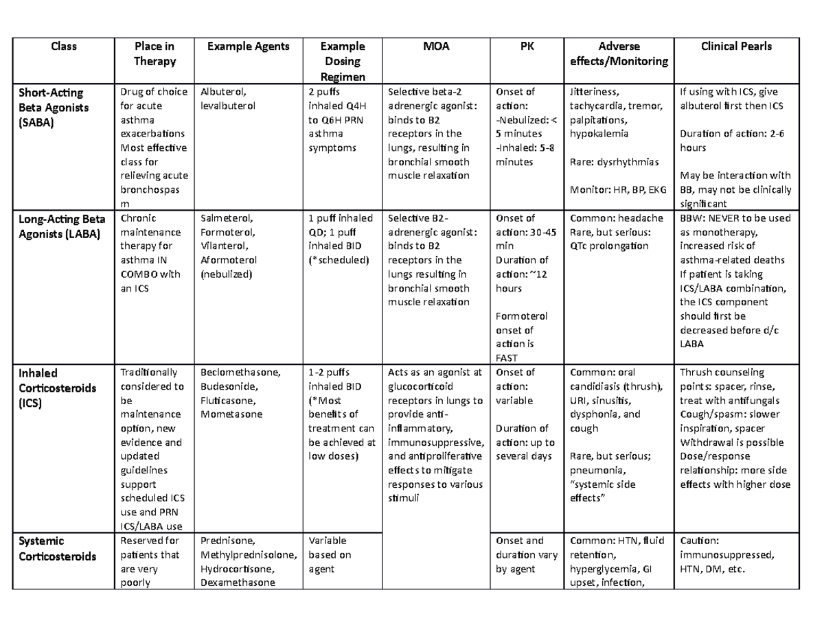 Asthma Therapeutics & NRT Chart - Class Place in Therapy Example Agents ...