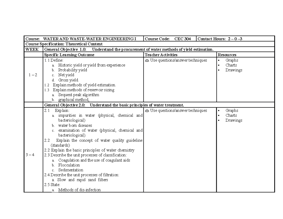 CEC 304 - Course outline - Course: WATER AND WASTE-WATER ENGINEERING I ...