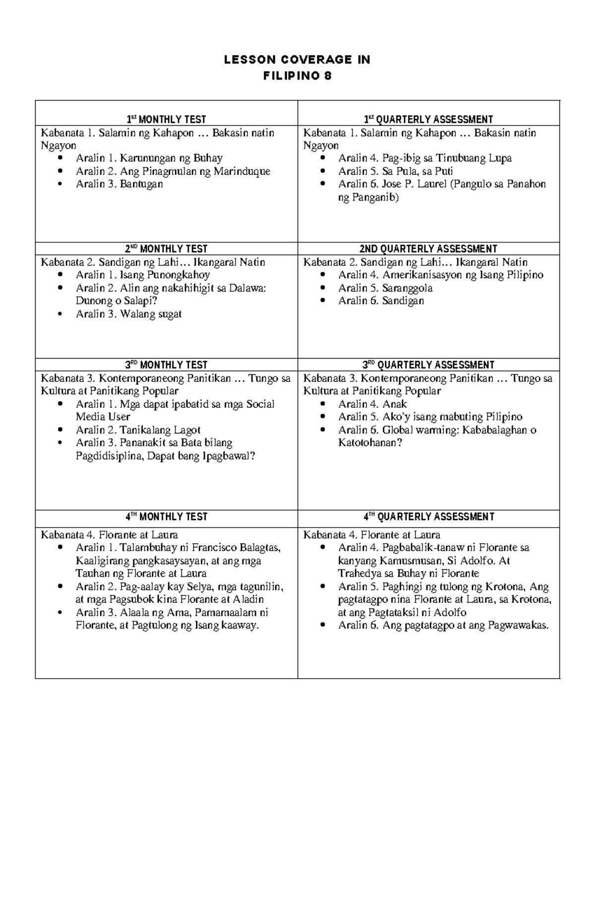 Filipino 8 - Lesson Coverage - LESSON COVERAGE IN FILIPINO 8 1 st ...