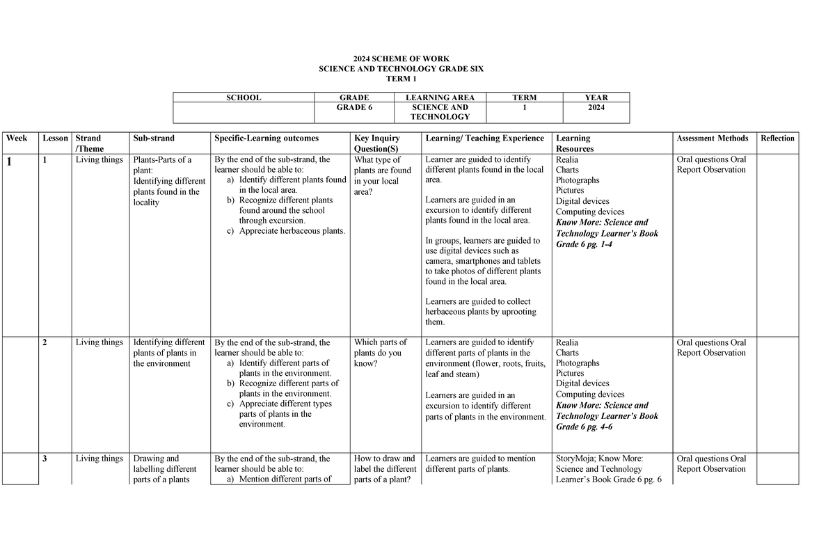 SCI GD 6 TERM 1 - SCIENCE - 2024 SCHEME OF WORK SCIENCE AND TECHNOLOGY ...
