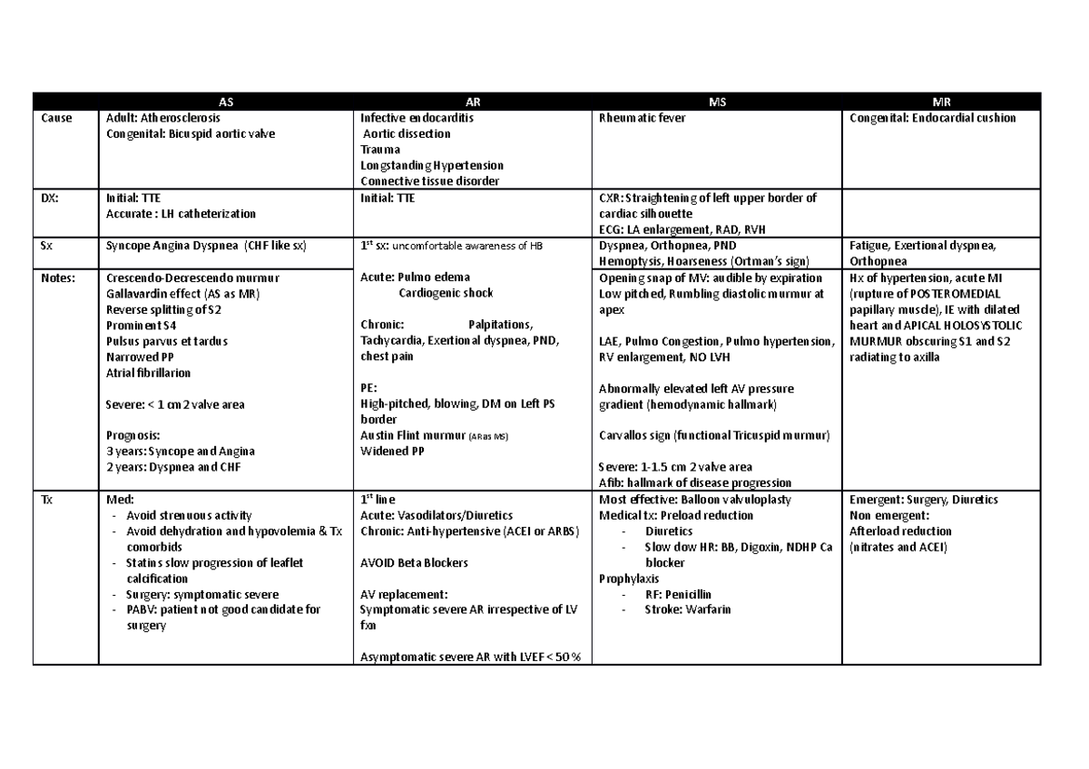AS - VALVULAR HEART DISEASES - AS AR MS MR Cause Adult: Atherosclerosis ...