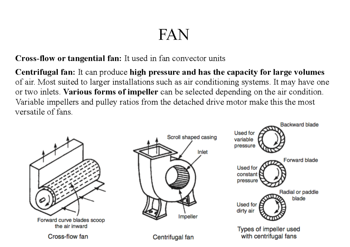 Fan in Ducting services - Ventilation FAN Cross-flow or tangential fan ...