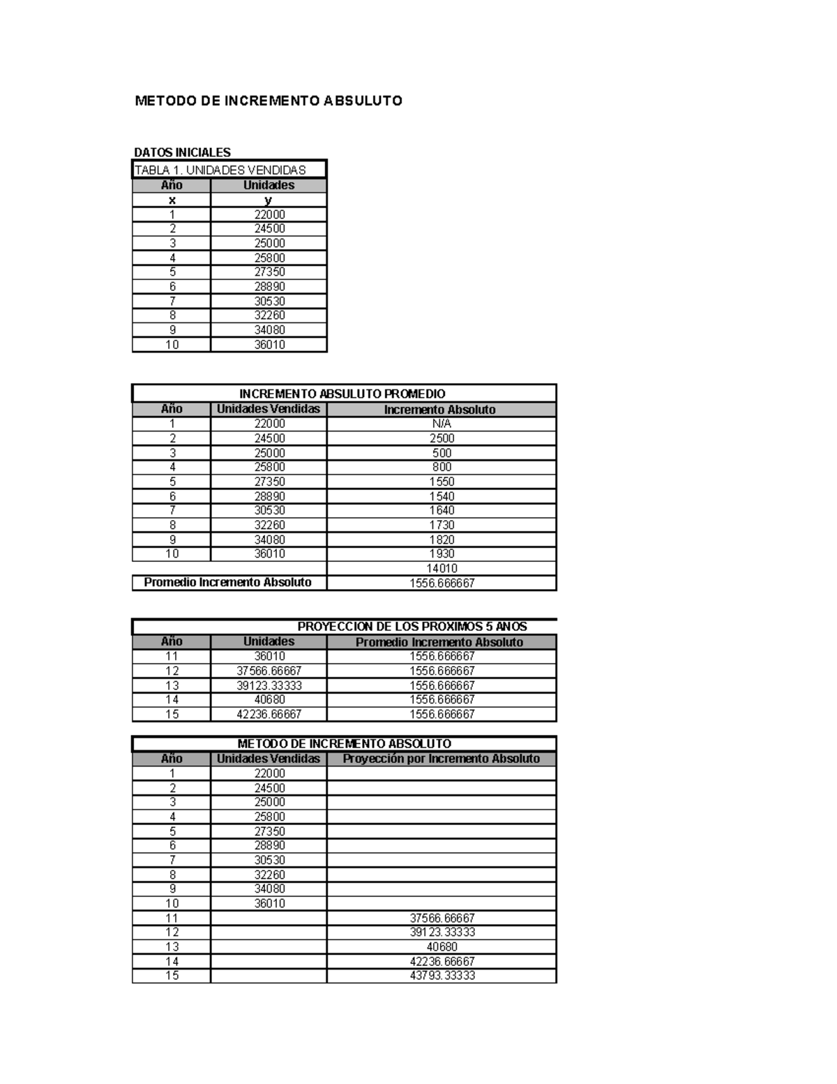 Tata - trabajo practico - METODO DE INCREMENTO ABSULUTO TABLA 1 ...
