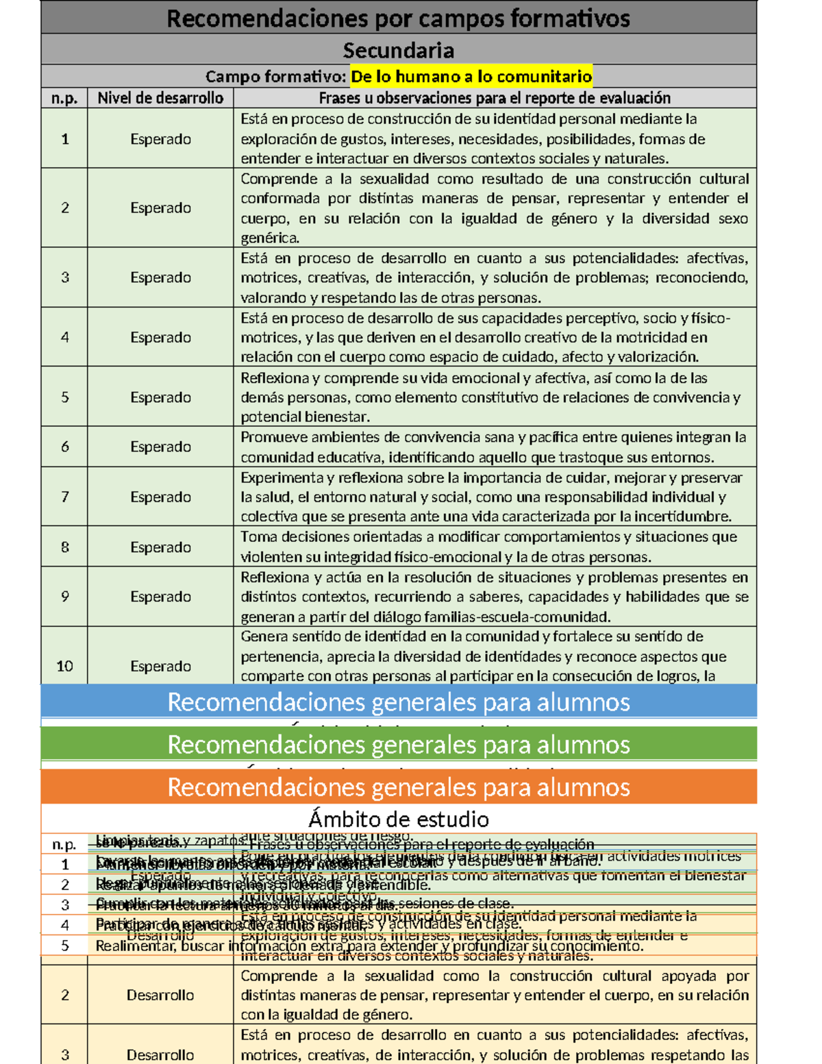 Recomendaciones por campos formativos - Recomendaciones por campos ...
