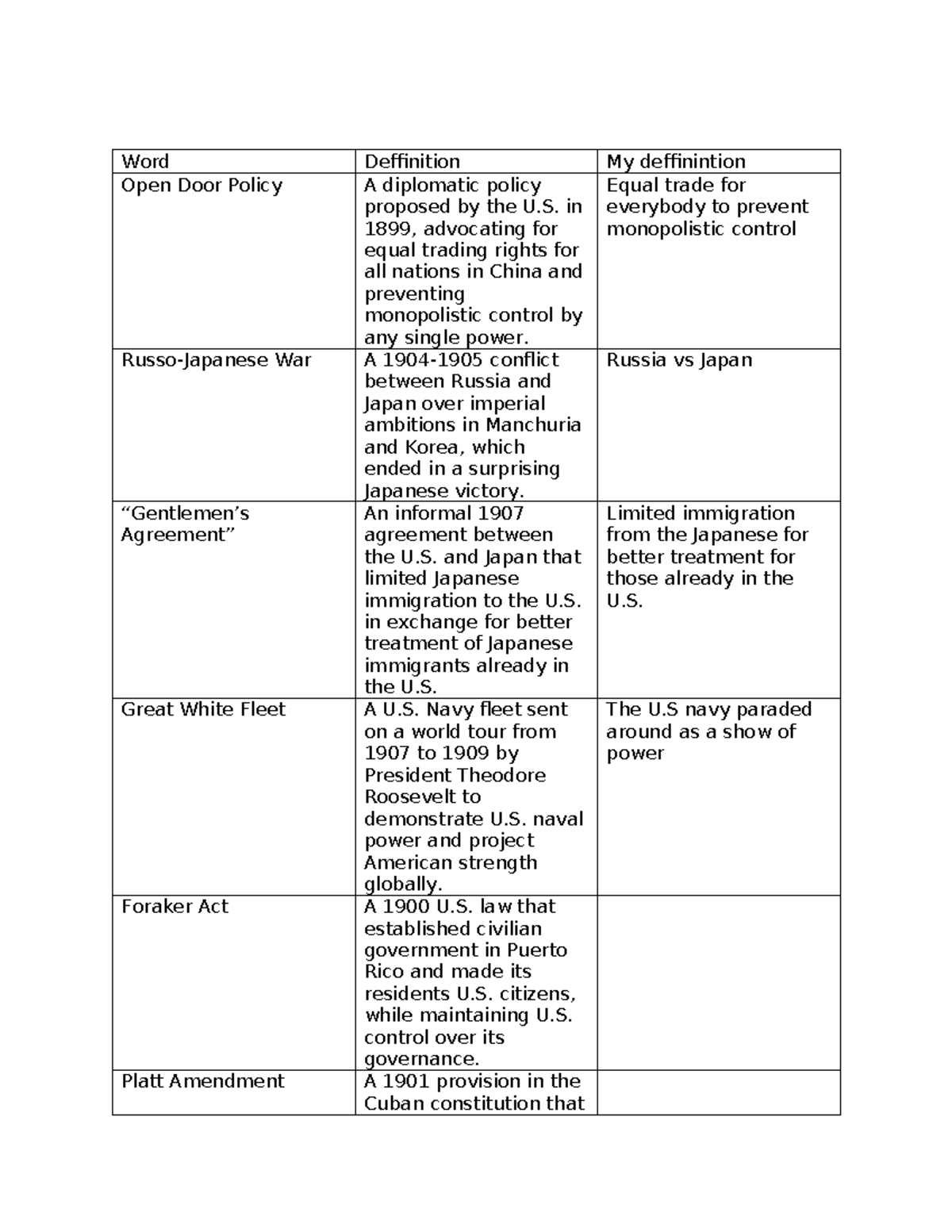 America emerges as World Power - Word Deffinition My deffinintion Open ...
