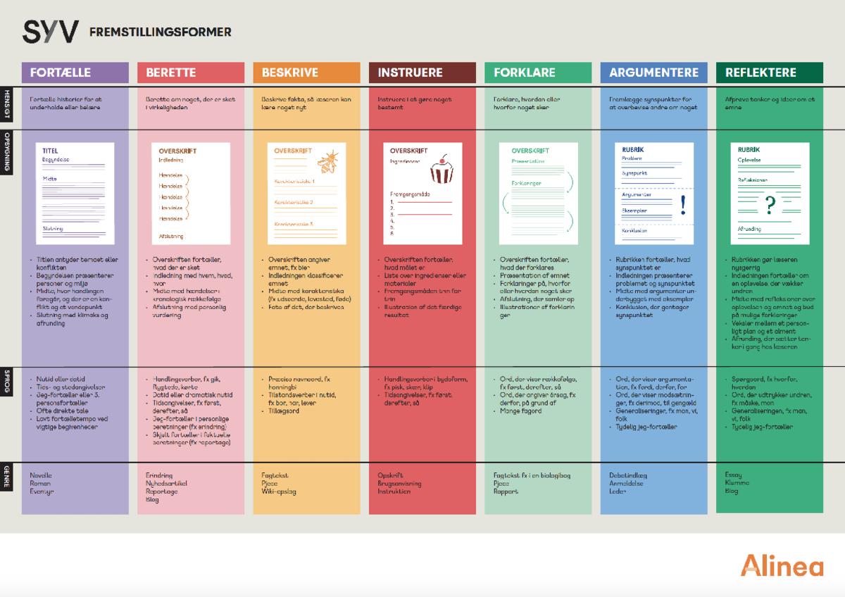 Syv-fremstillingsformer U80z Lhikam F 3 - Dansk som andetsprog - Studocu