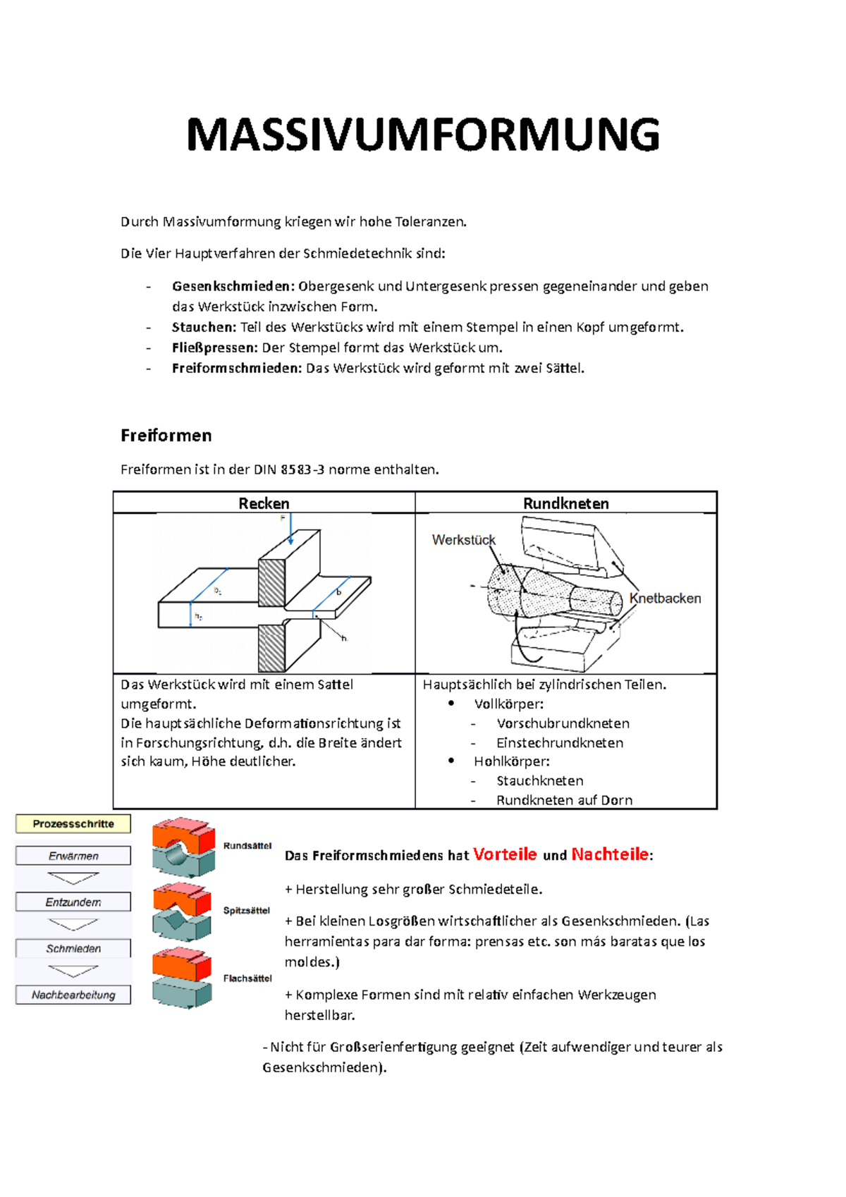 K4 Massivumformung - Zusammenfassung der Kapitel 4 - MASSIVUMFORMUNG ...