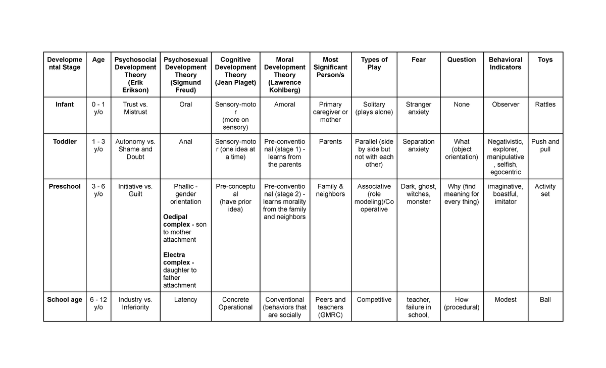 Developmental Stage - Developme ntal Stage Age Psychosocial Development Theory (Erik Erikson ...