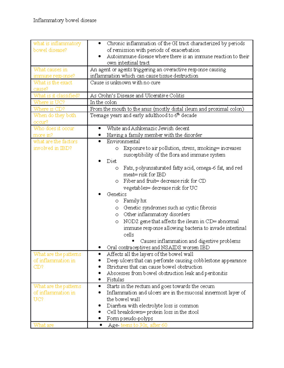 Irritable Bowel Disease - what is inflammatory bowel disease? Chronic ...