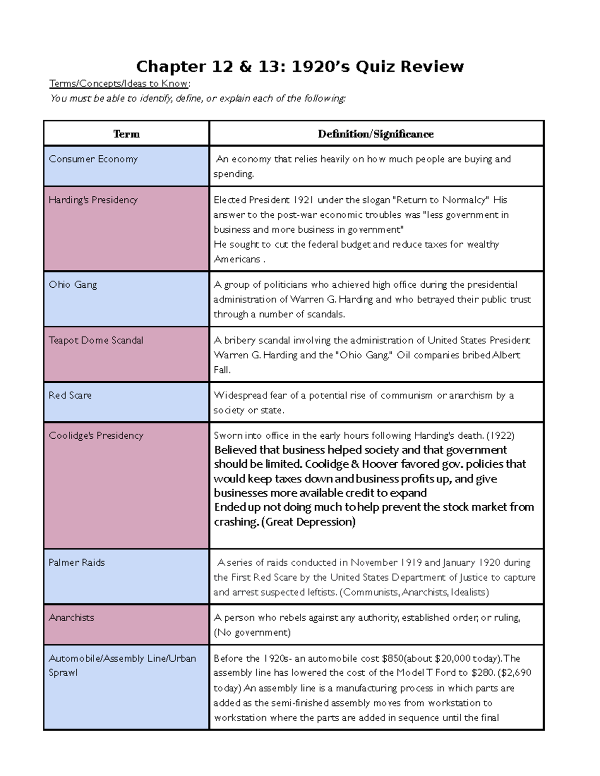 1920s Study Guide- Ch. 12-13 - Chapter 12 & 13: 1920’s Quiz Review ...
