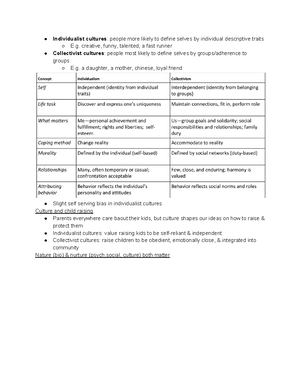 Chapter 2 notes - Psych Reading- Chapter 2 Neural + Hormonal systems ...