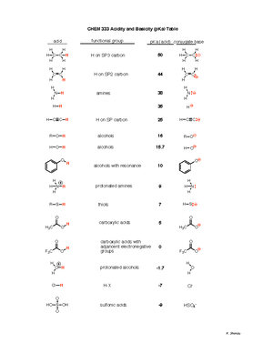 2.4 Functional Groups - Study guide - How to identify functional groups Introduction: Each ...