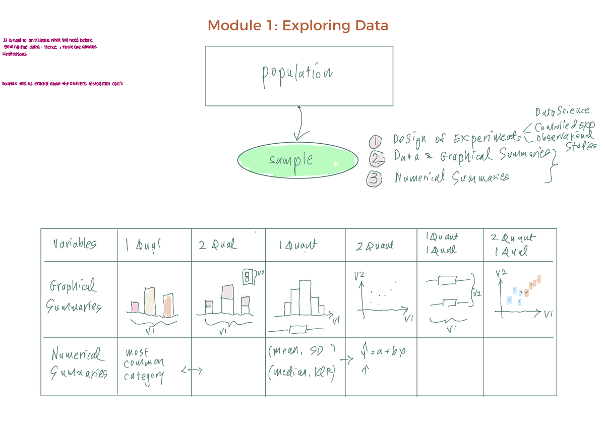 Exam Revision Mind Maps - Module 1: Exploring Data Q i n ÷:÷÷i÷÷:* a Design o f Experiments ...