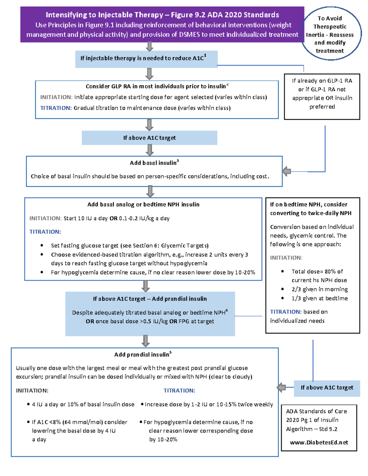 ADA 2020 Instensifying Injectable therapy pg 1-mer - Intensifying to ...