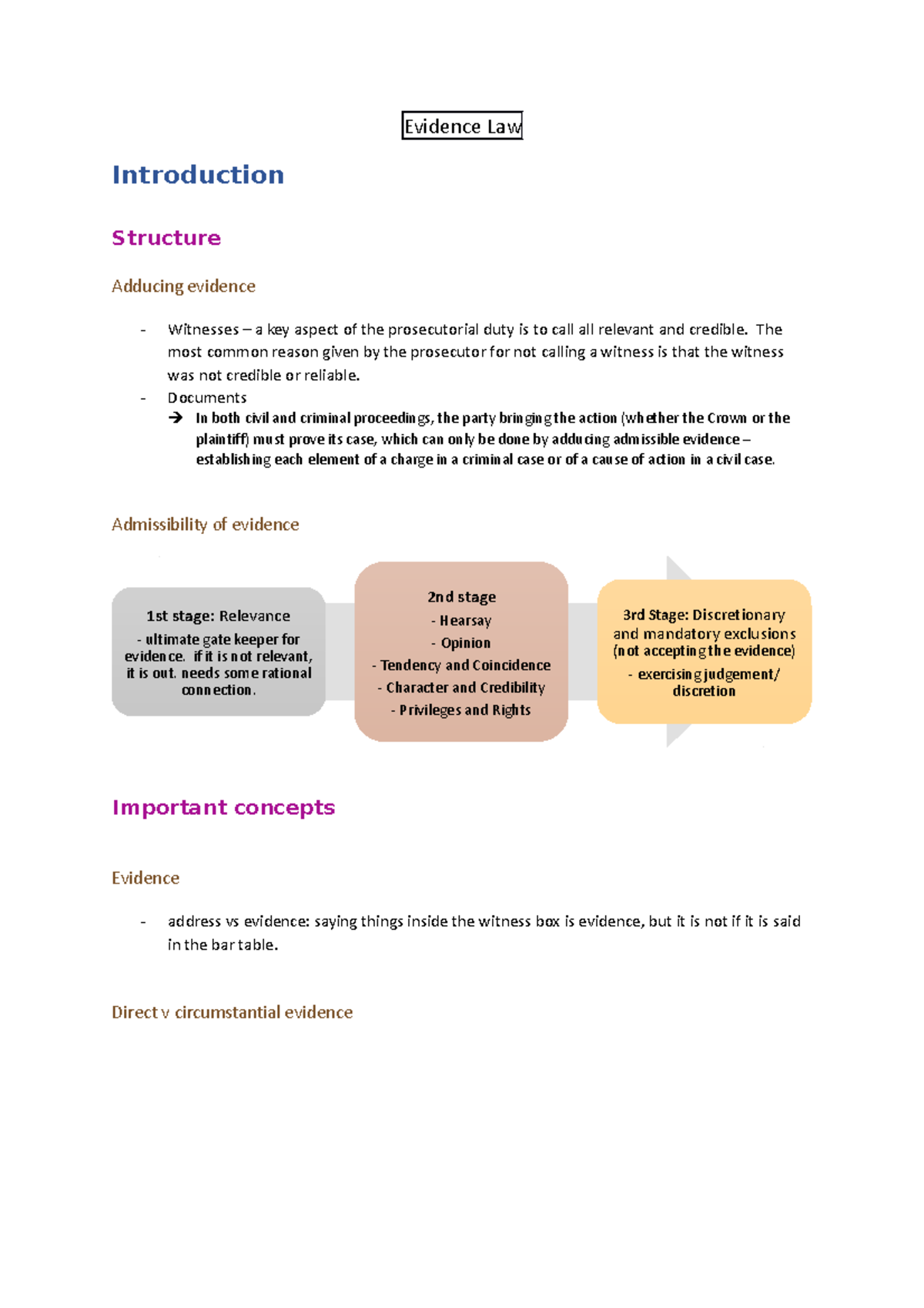 Evidence Law Note - summaries - Evidence Law Introduction Structure ...
