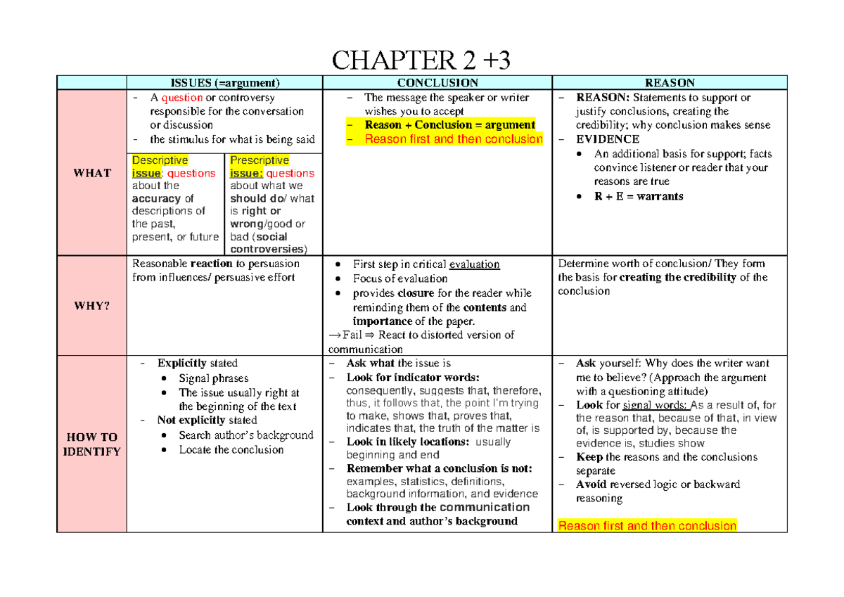 Advanced Reading - A summary on Critical Thinking content - CHAPTER 2 ...