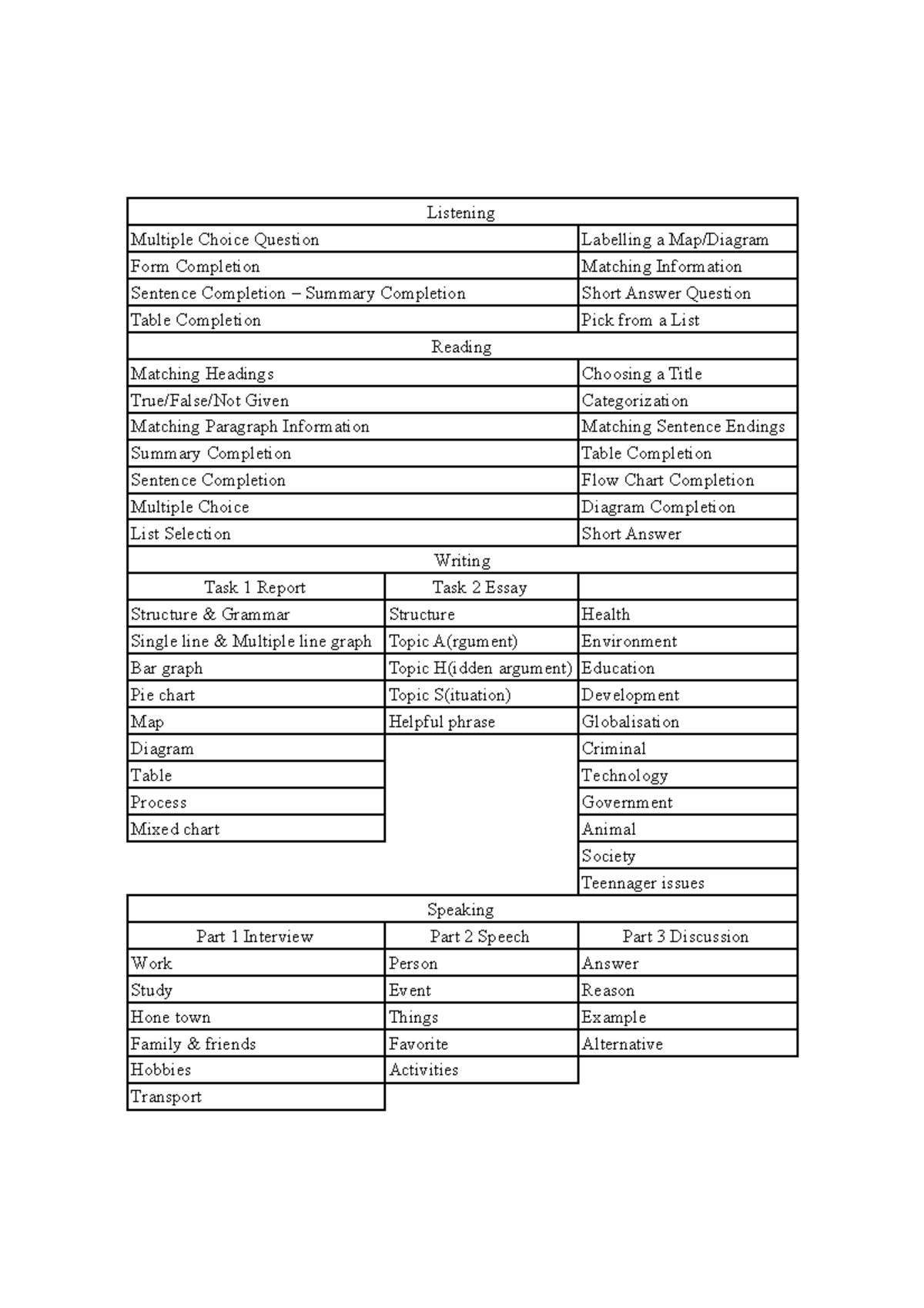 Nội dung các phần thi IELTS - Listening Multiple Choice Question ...