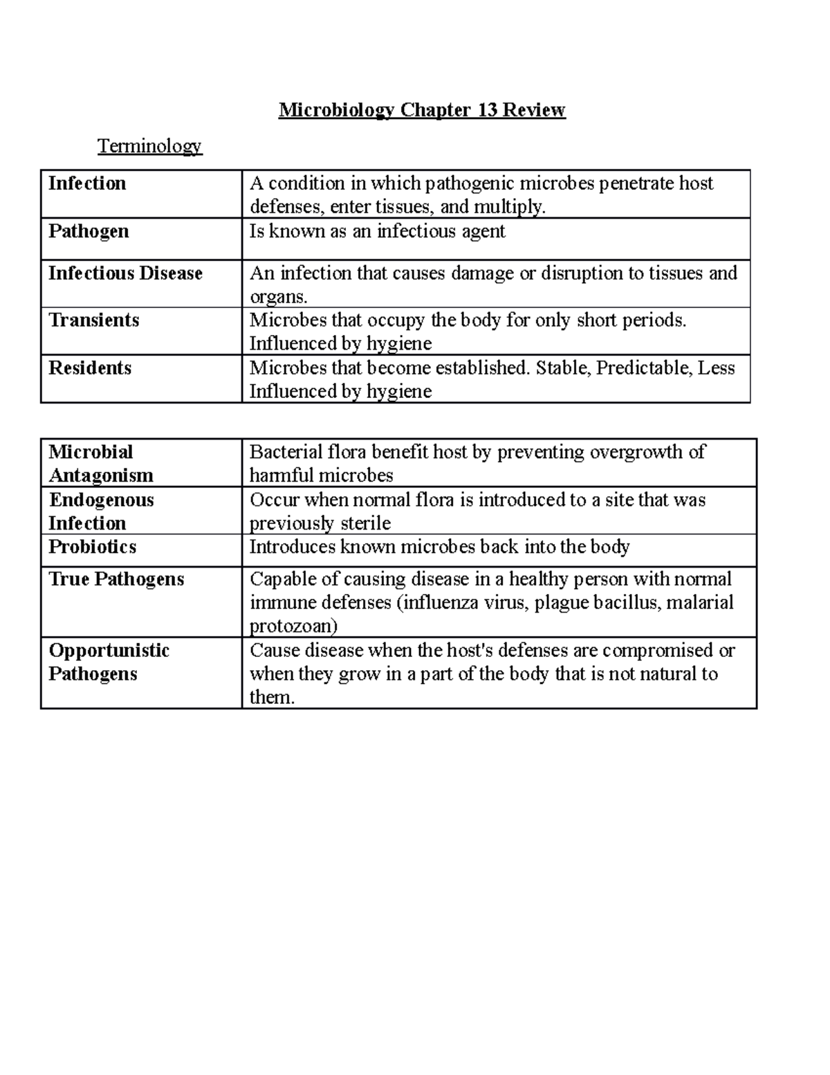Microbiology Chapter 13 Review - Microbiology Chapter 13 Review ...