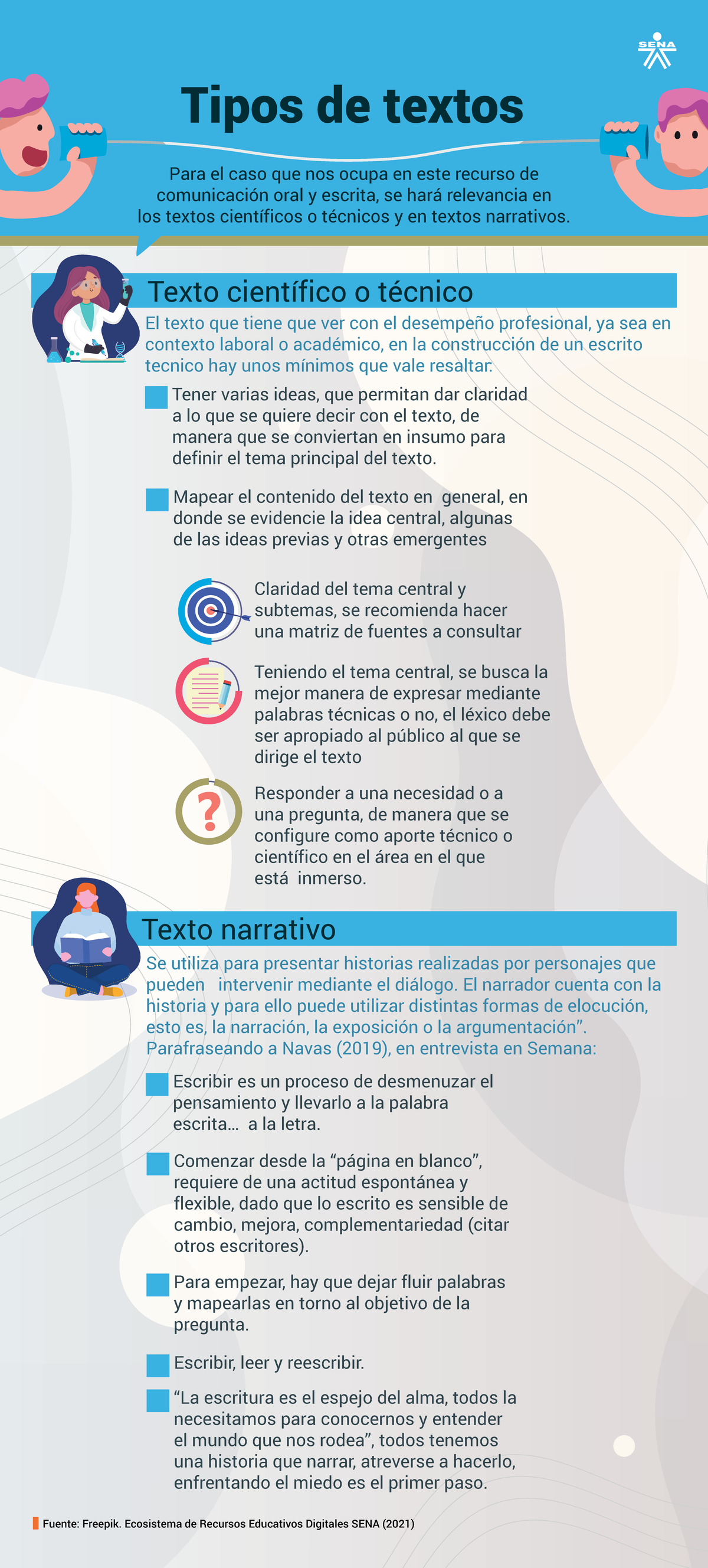 Infografia tipos de textos area comunicacion - Comunicaciones - SENA ...