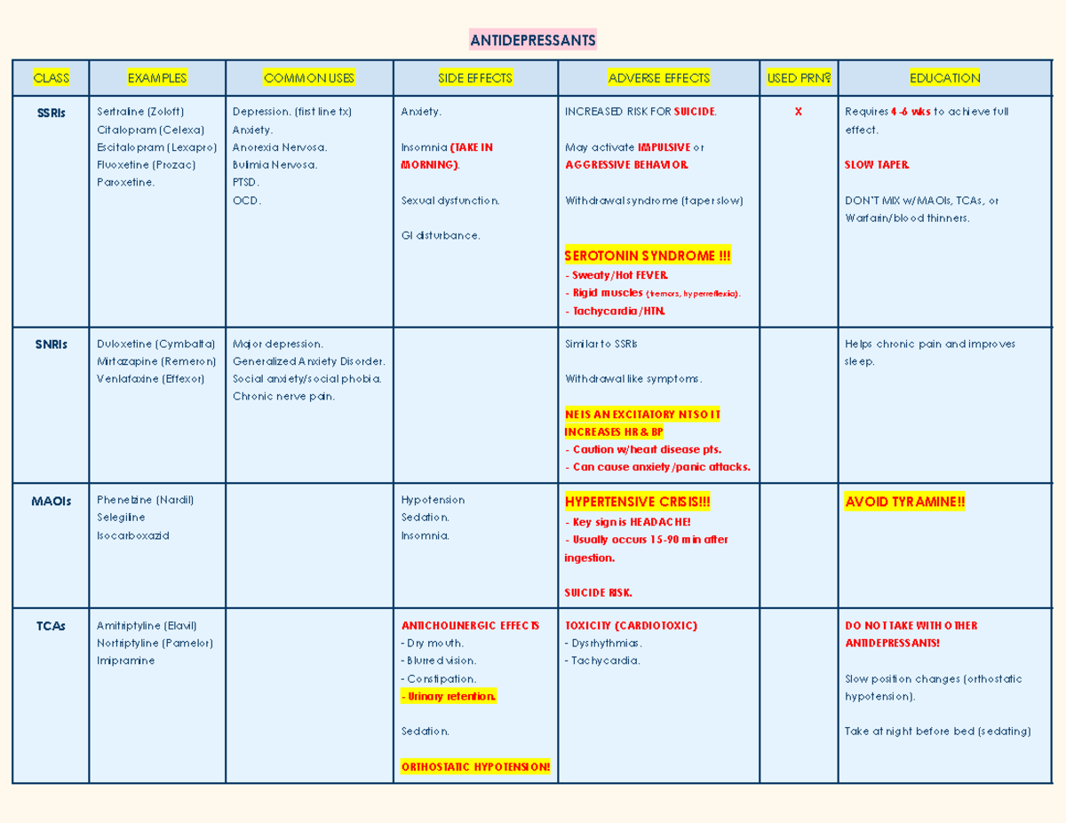 Final Exam Pysch Medications - ANTIDEPRESSANTS CLASS EXAMPLES COMMON ...