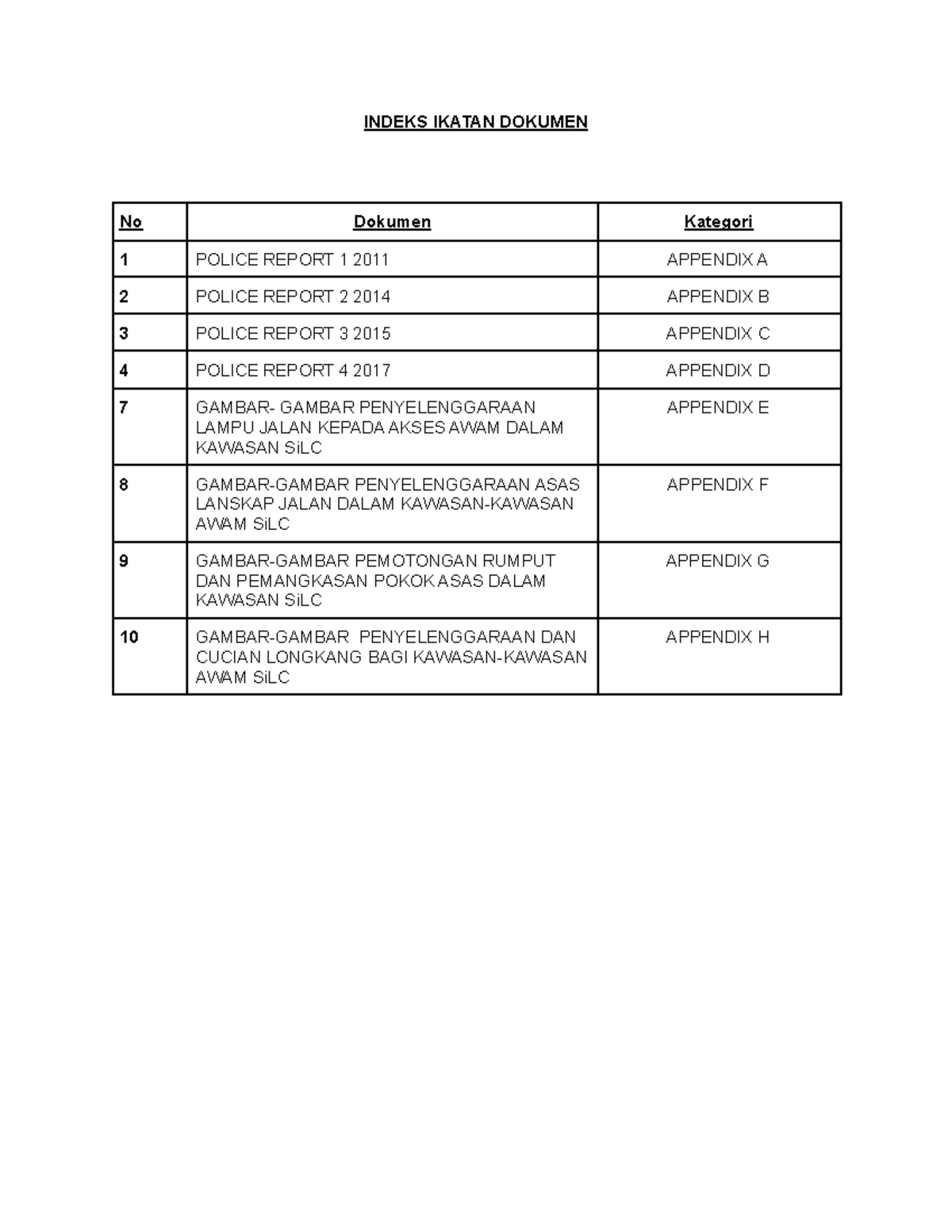 Defendant Index FOR Bundle OF DOCS - INDEKS IKATAN DOKUMEN No Dokumen ...